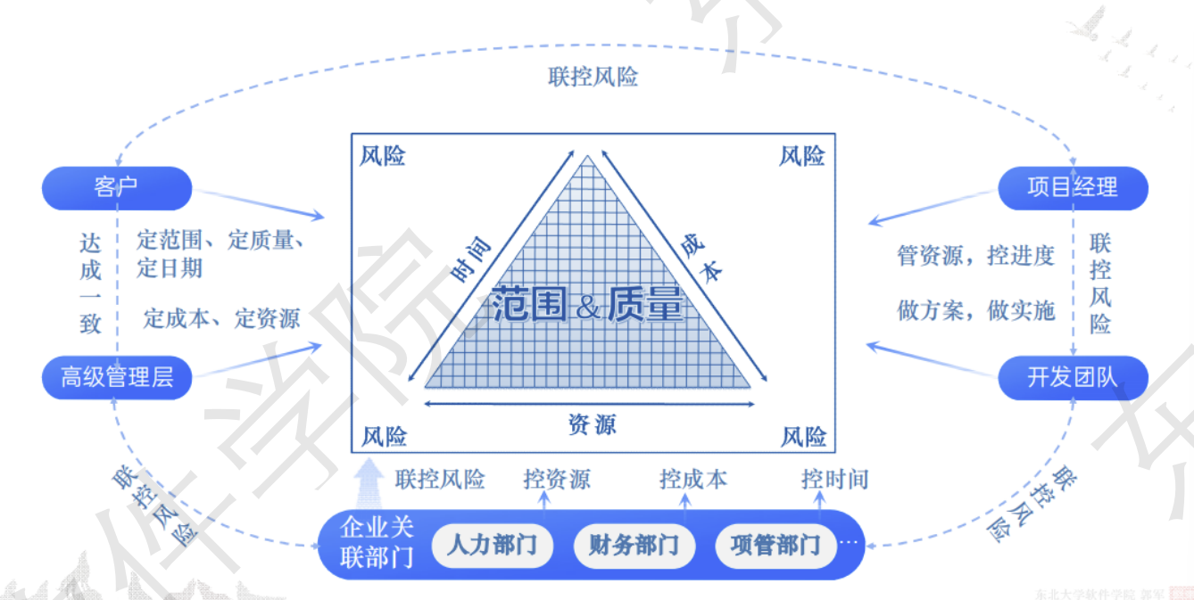 软件项目管理课程 | Skye's Cottage